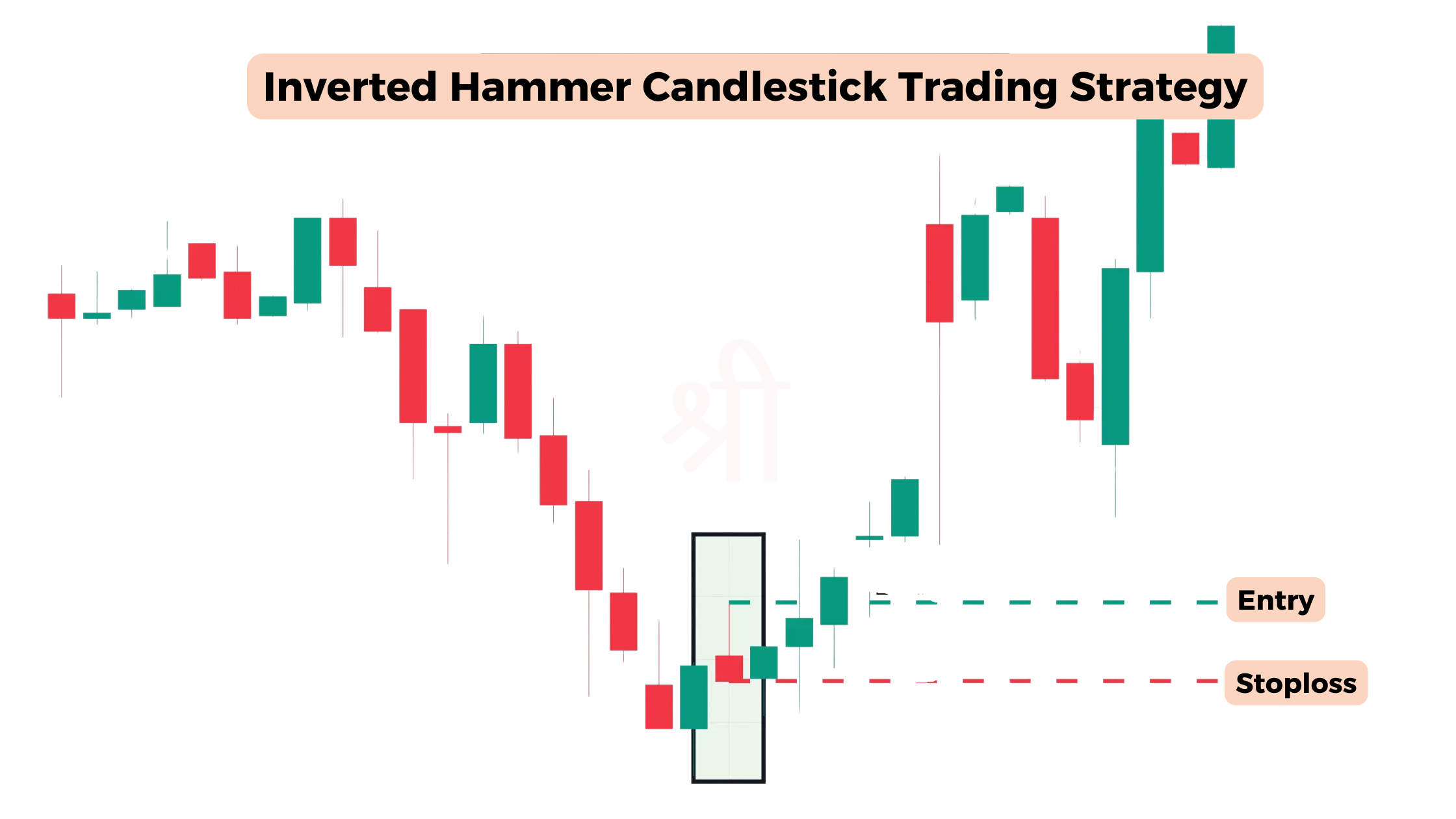 Inverted Hammer Candlestick Pattern: Spot Trend Reversals