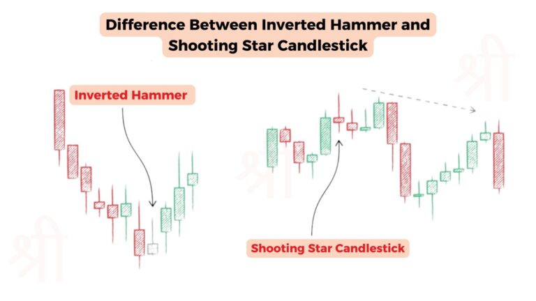 Inverted Hammer Candlestick Pattern: Spot Trend Reversals