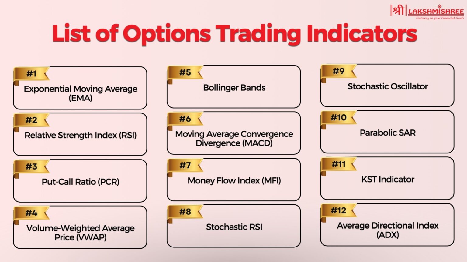 7 Best Indicators for Options Trading [2025 Updated]