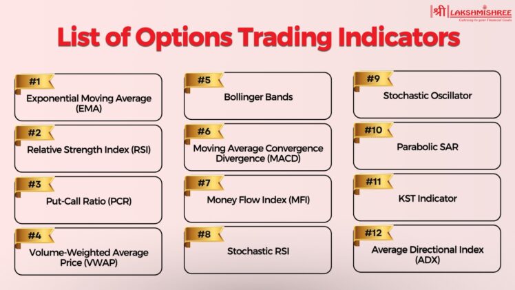 7 Best Indicators for Options Trading [2025 Updated]