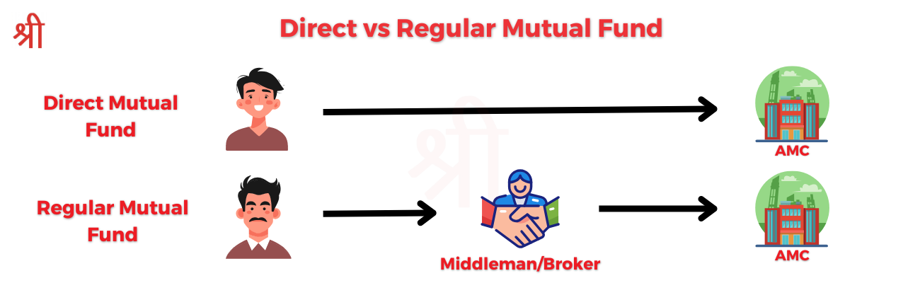 Direct vs Regular Mutual Fund: Which One Should You Choose?
