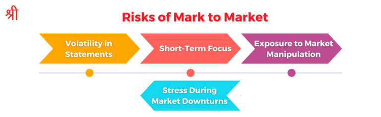 Mark to Market meaning: MTM loss Meaning, Benefits In Trading