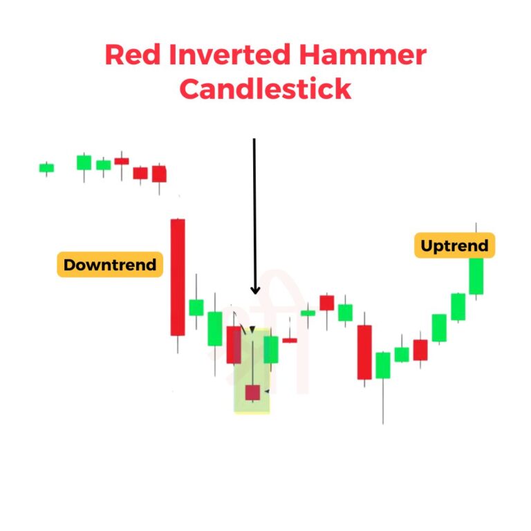 Inverted Hammer Candlestick Pattern: Spot Trend Reversals
