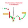 Inverted Hammer Candlestick Pattern: Spot Trend Reversals