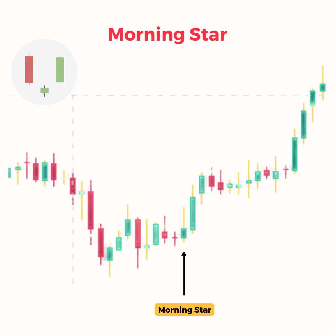 Candlestick Reversal Patterns: Bullish, Bearish & Trend Shifts