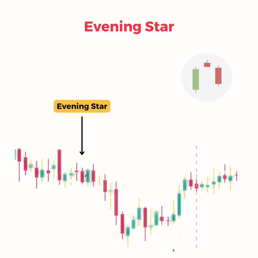 Candlestick Reversal Patterns: Bullish, Bearish & Trend Shifts