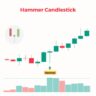 Hammer Candlestick Patterns: A Complete Trading Guide