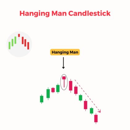 Candlestick Reversal Patterns: Bullish, Bearish & Trend Shifts