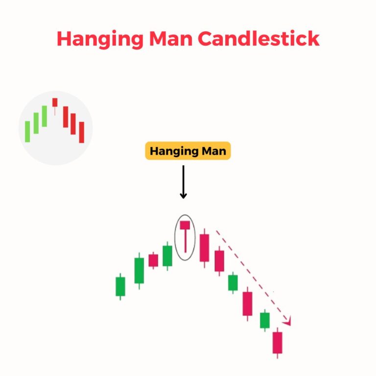 Candlestick Reversal Patterns: Bullish, Bearish & Trend Shifts