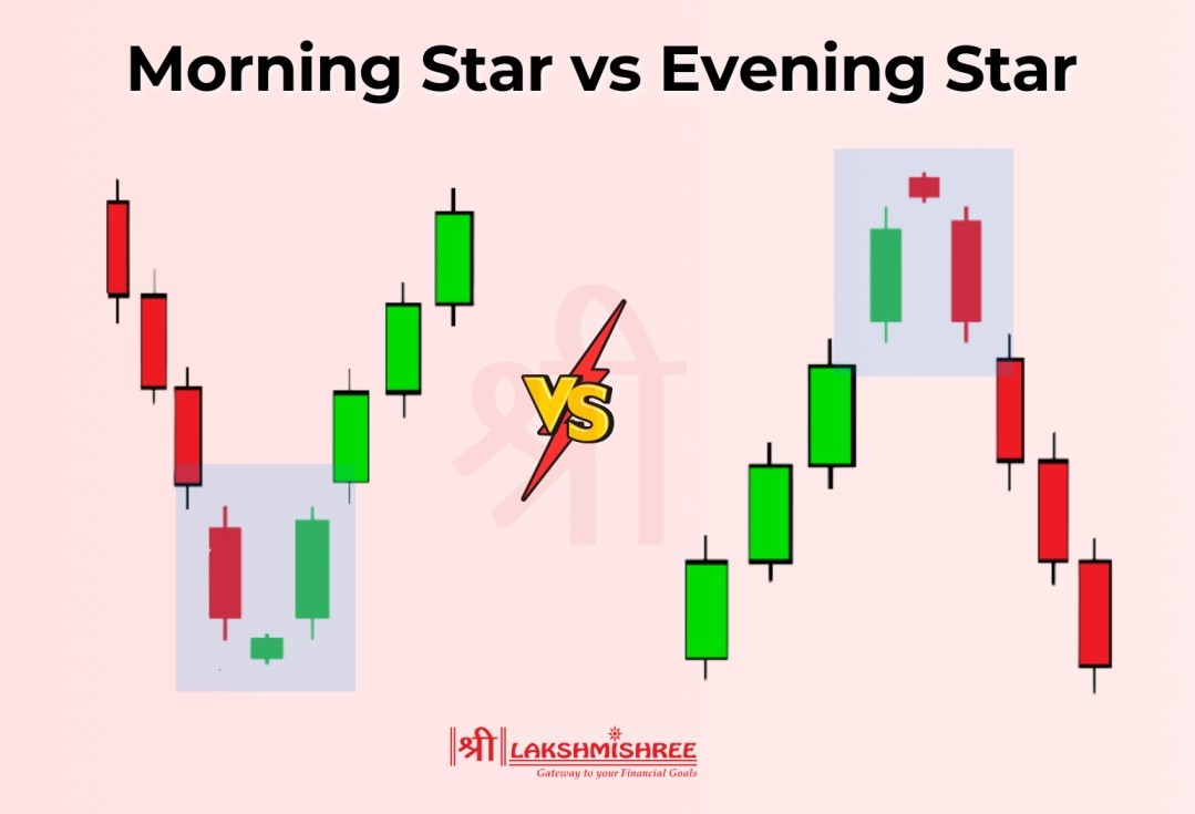 Morning Star Pattern: How to Identify and Trade It