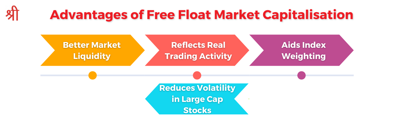 Free Float Market Capitalisation: Meaning, Method & Example