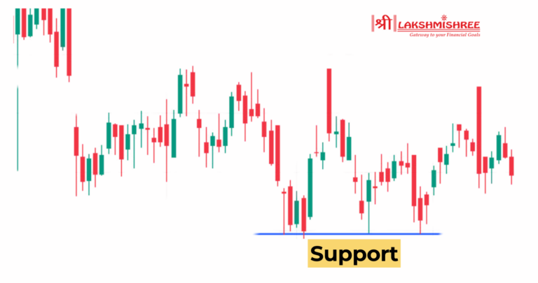 Support and Resistance in Trading: Strategies & Indicators