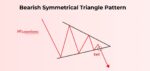 Symmetrical Triangle Pattern: What is it & How to Trade