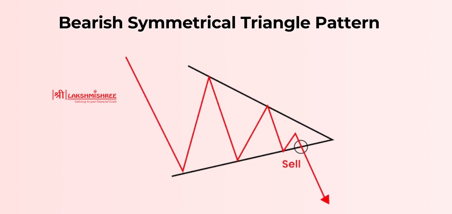 Symmetrical Triangle Pattern: What is it & How to Trade