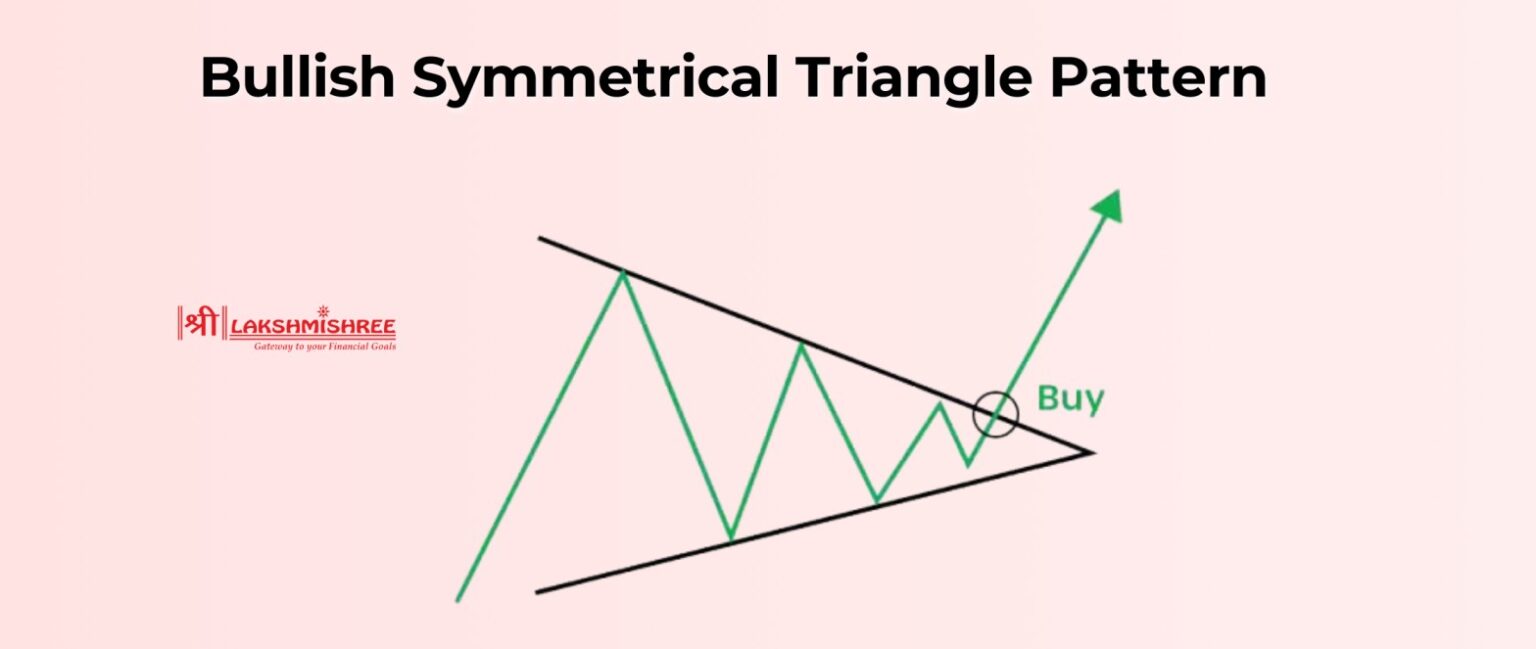 Symmetrical Triangle Pattern: What is it & How to Trade