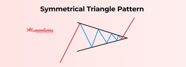 Symmetrical Triangle Pattern: What is it & How to Trade