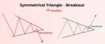 Symmetrical Triangle Pattern: What is it & How to Trade