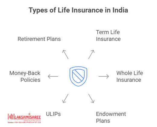 Top 10 Life Insurance Companies in India 2026