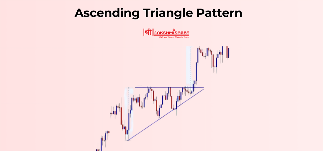 Ascending Triangle Pattern: How to Identify & Trade Breakout