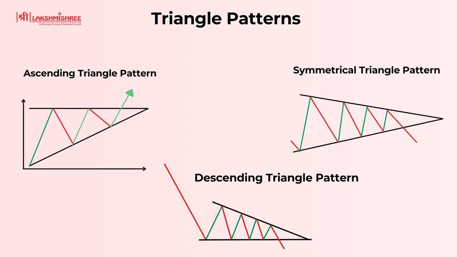 Ascending Triangle Pattern: How to Identify & Trade Breakout