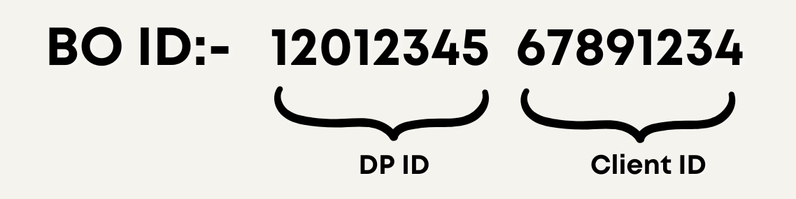 What is BO ID in CDSL & How to Find it?