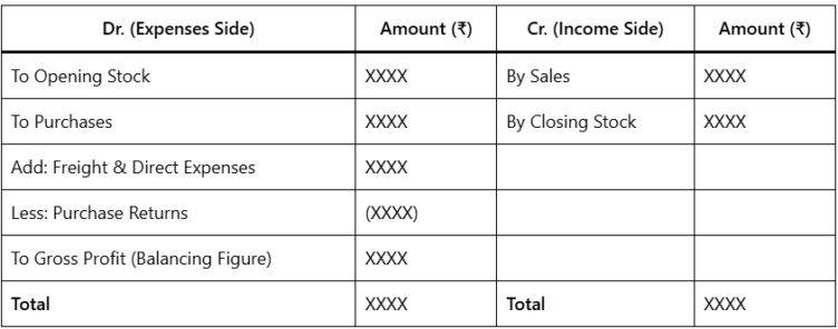 Trading and Profit and Loss Account Format with Examples