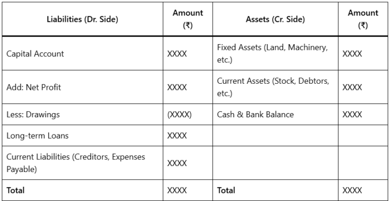 Trading and Profit and Loss Account Format with Examples