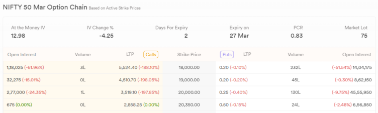 CE and PE in Options Trading: Meaning, Difference, Examples & Strategy 2026