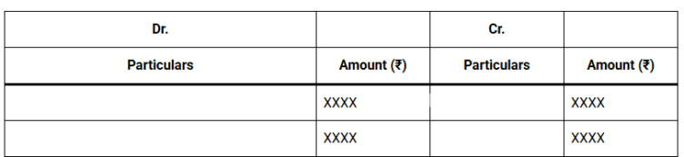 Trading and Profit and Loss Account Format with Examples