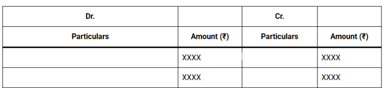 Trading and Profit and Loss Account Format with Examples