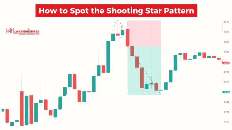 Shooting Star Candlestick Pattern: How to Trade