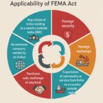 Difference Between FERA and FEMA : Full Form & What is it
