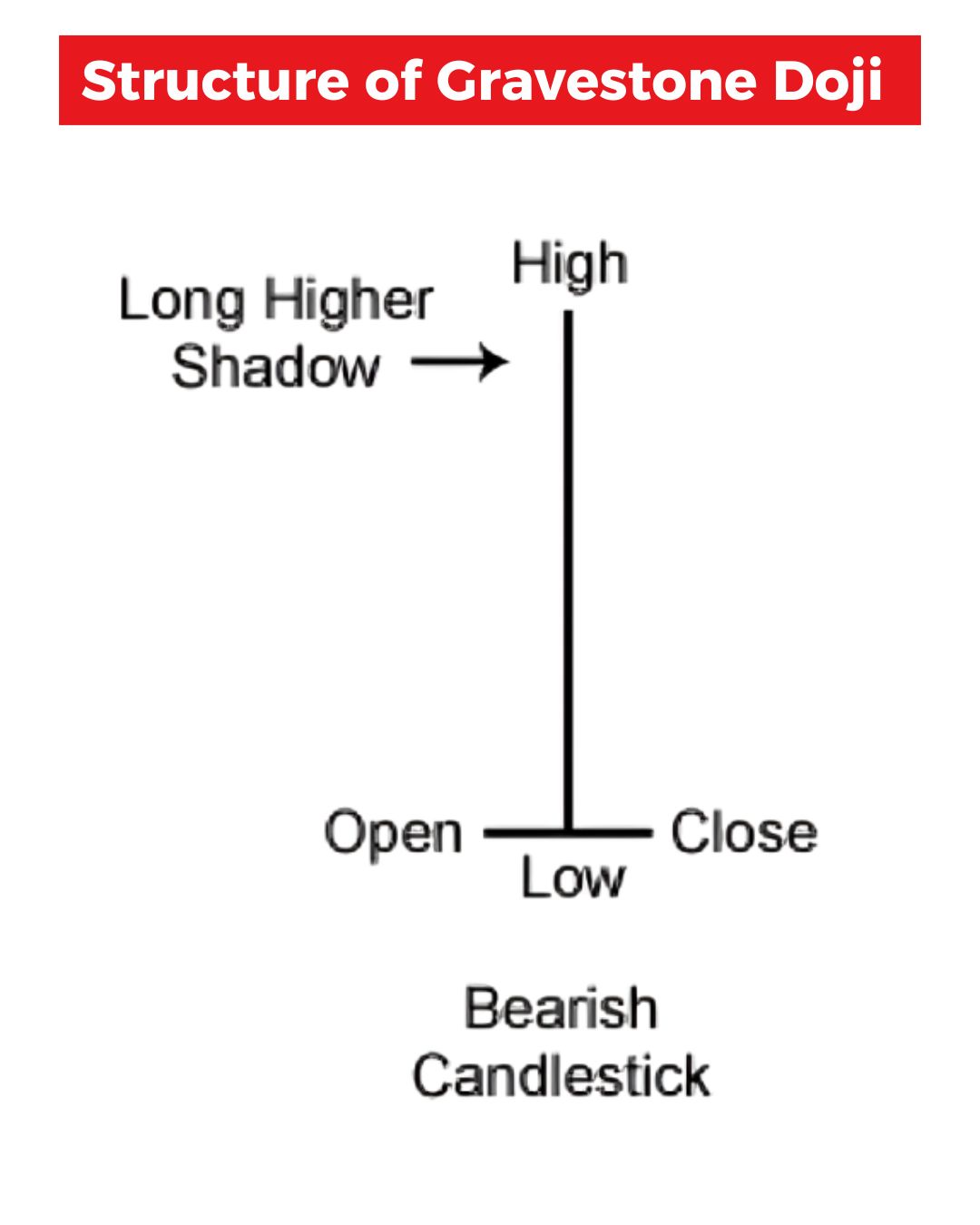 Gravestone Doji Candle: Meaning, Example and How to Trade
