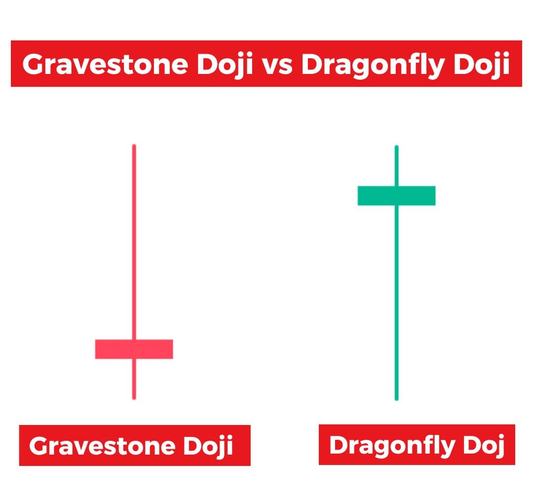 Gravestone Doji Candle: Meaning, Example and How to Trade