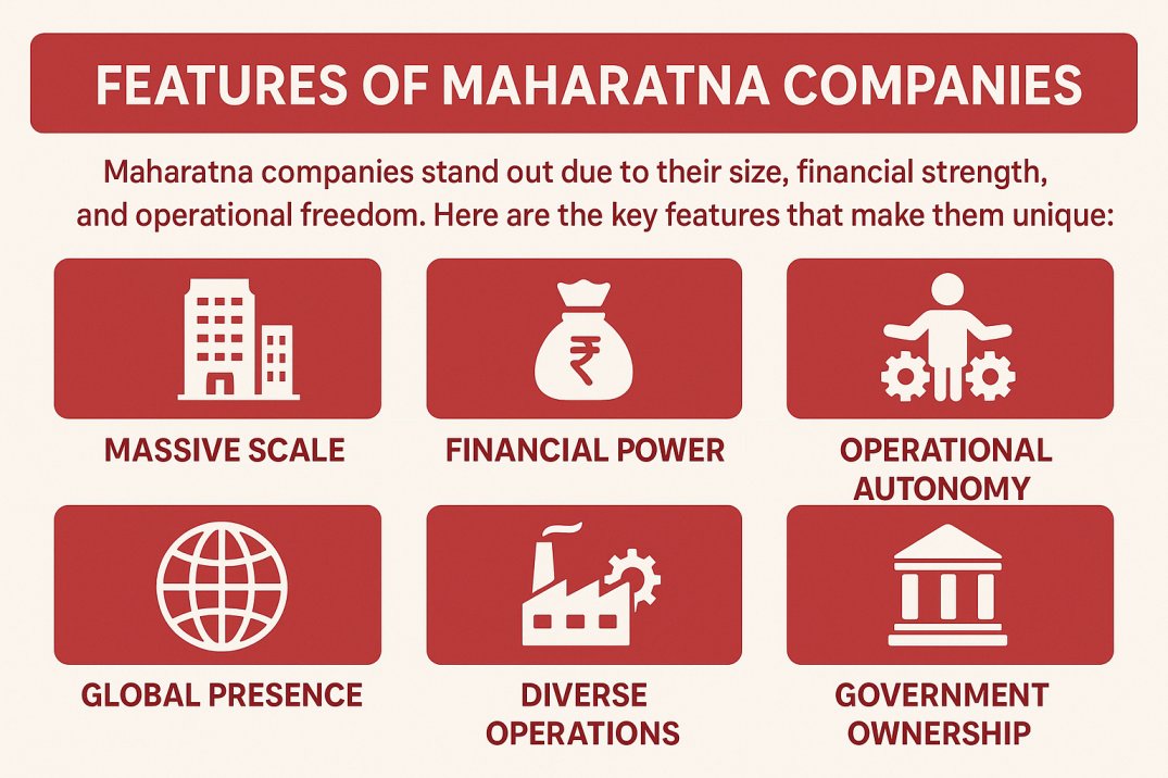 Maharatna Companies in India 2026: Full List & CPSE Guide
