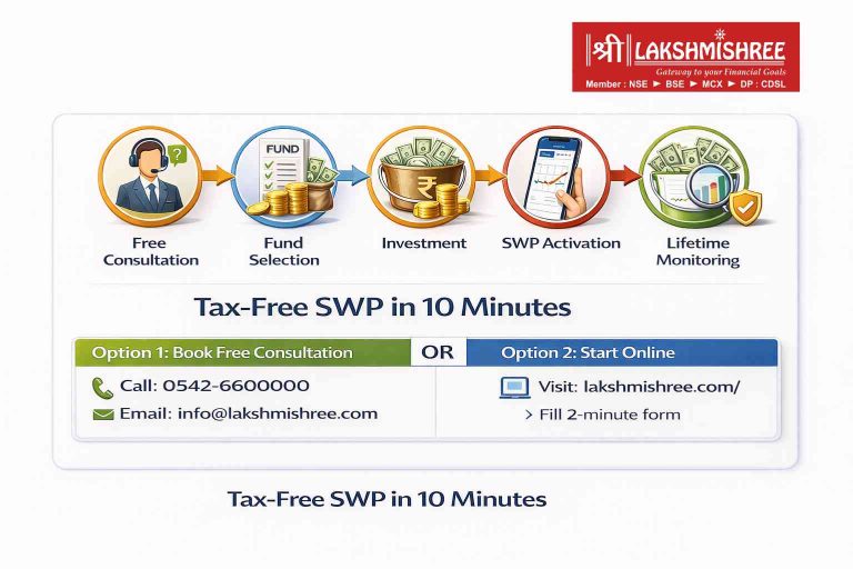 SWP Mutual Fund 2026: How to Generate Monthly Income (Step-by-Step)