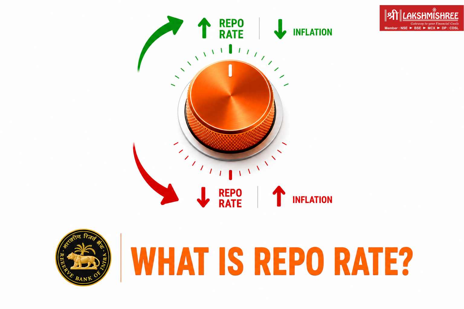 What is Repo Rate 2026: Current 5.25% Rate & It Impacts EMIs