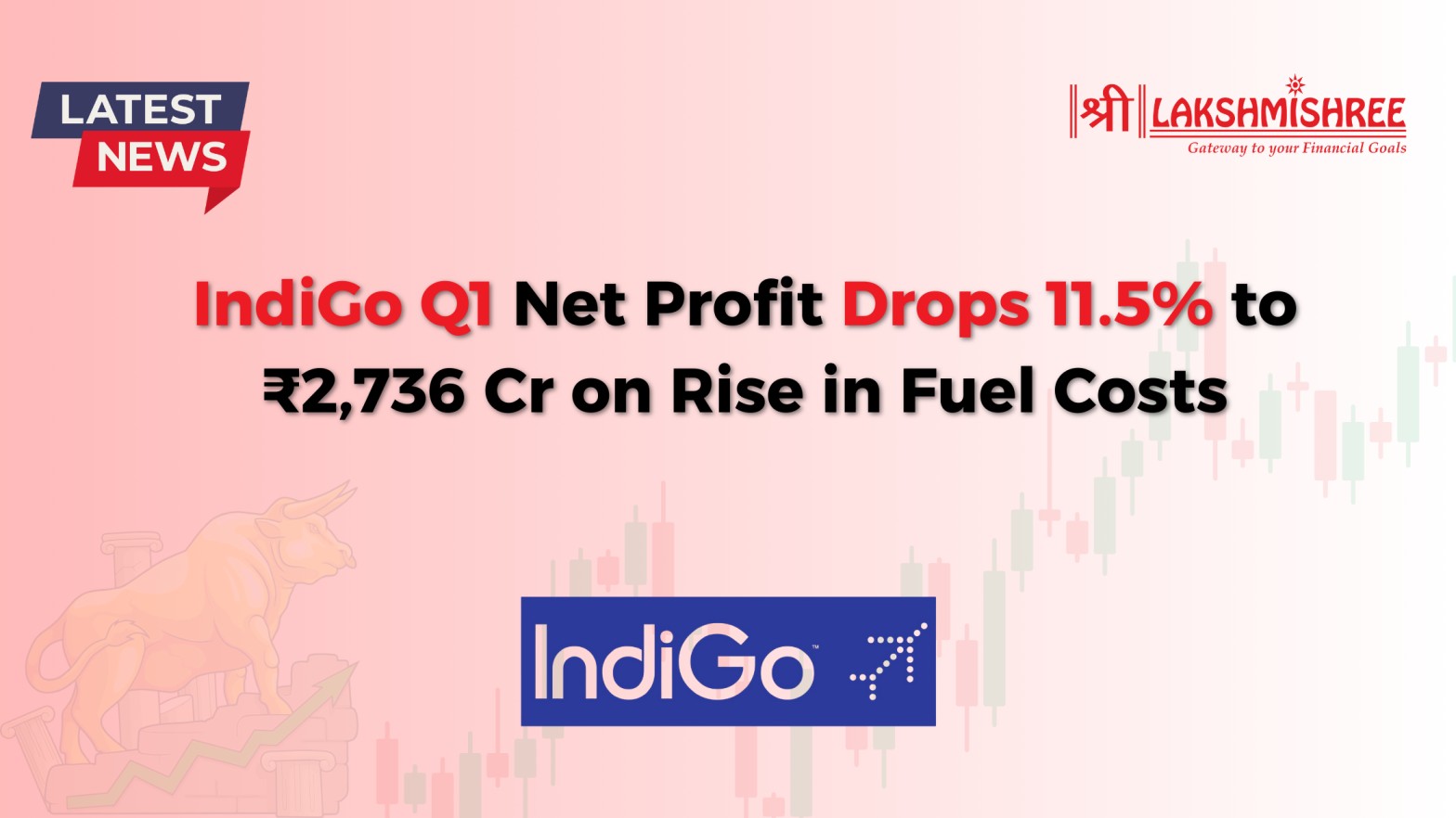 IndiGo Q1 Net Profit Drops 11.5% to ₹2,736 Cr on Rise in Fuel Costs ...