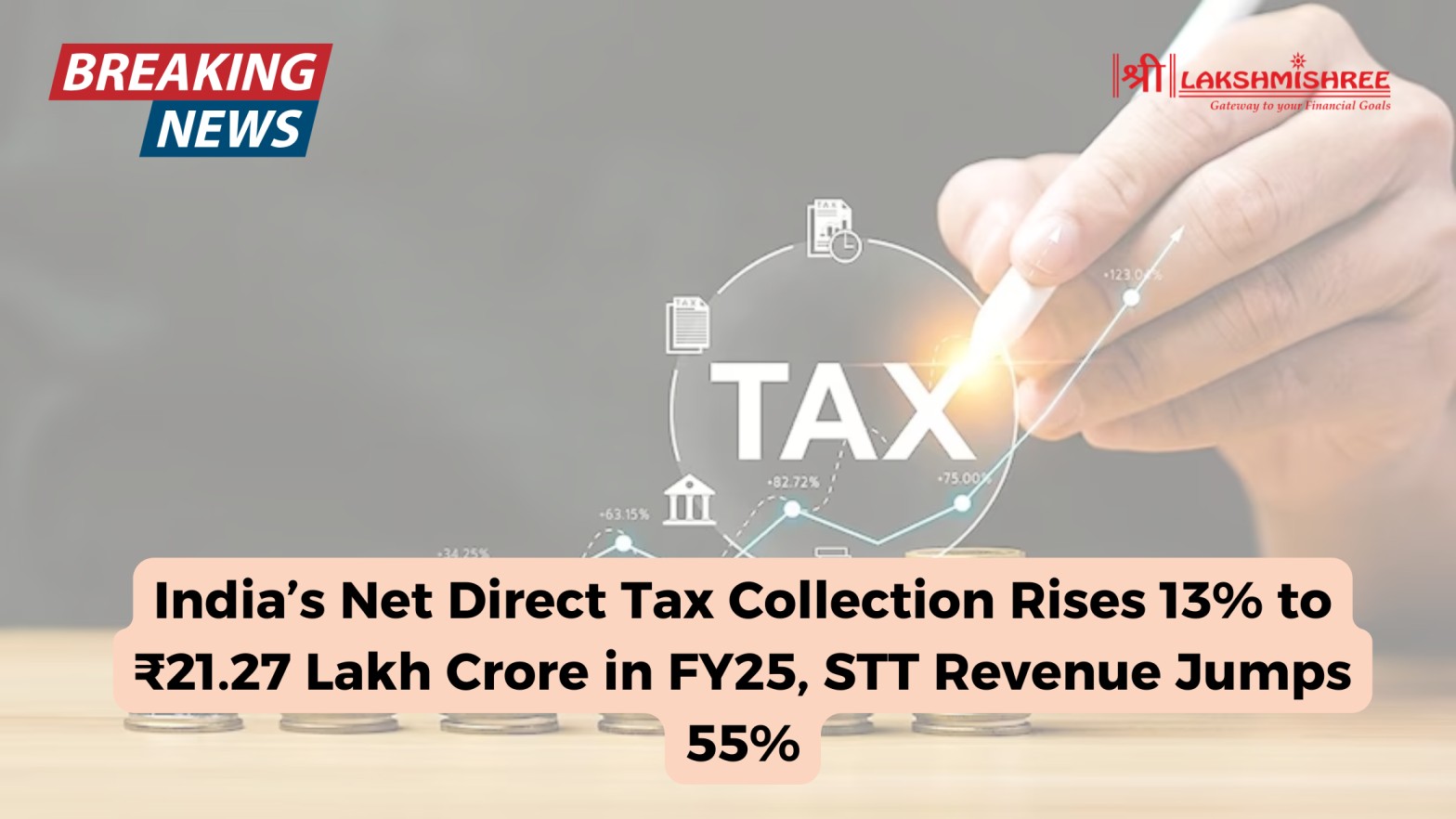 India’s Net Direct Tax Collection Rises 13% to ₹21.27 Lakh Crore in ...
