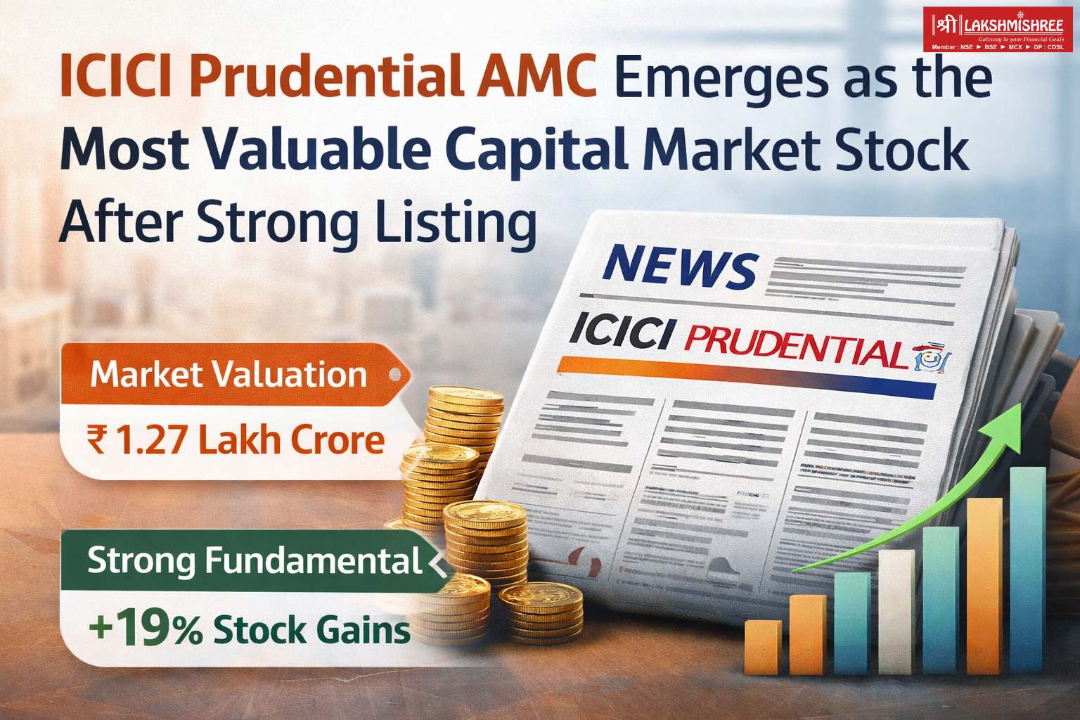 ICICI Prudential AMC IPO: 19% UP Becomes Most Valuable AMC