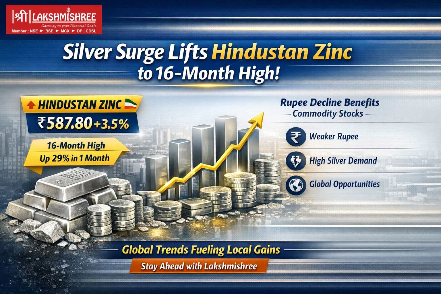 Silver Surge Lifts Hindustan Zinc to 16-Month High - Lakshmishree News