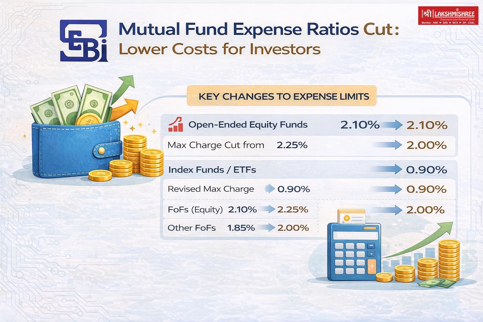 SEBI's Cut Mutual Fund Expense Ratio: What Lower Costs Mean for ...