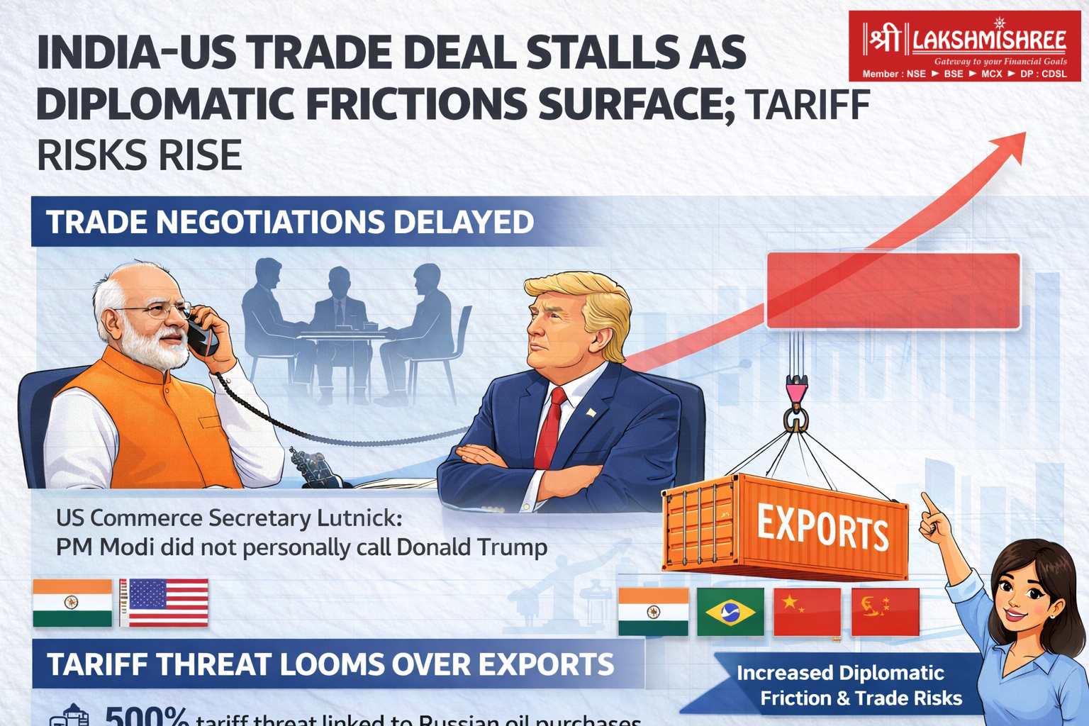 India–US Trade Deal Stalls as Diplomatic Frictions Surface; Sanctions ...