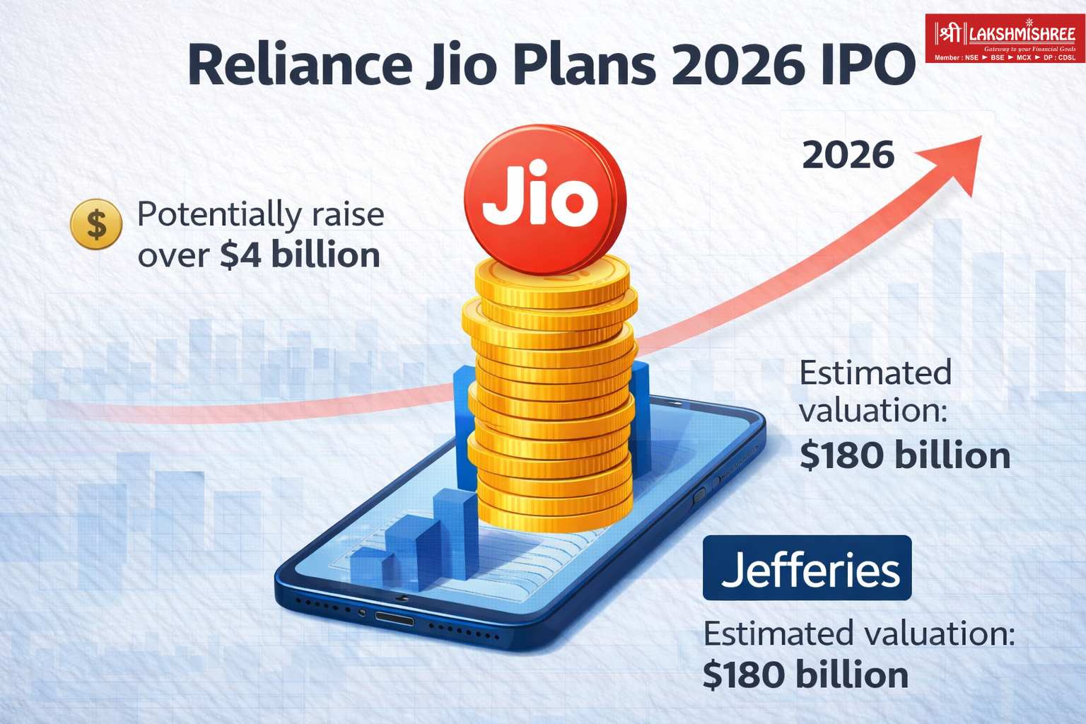 Reliance Jio IPO 2026: Why India’s Most Anticipated Listing Could ...