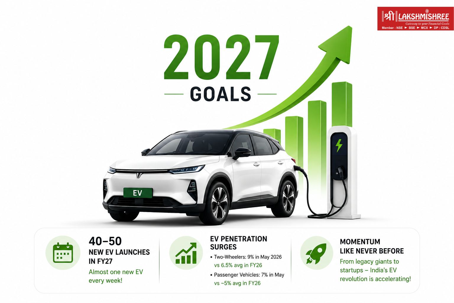 India Set for Record EV Launch Wave as Automakers Prepare Up to 50 New ...